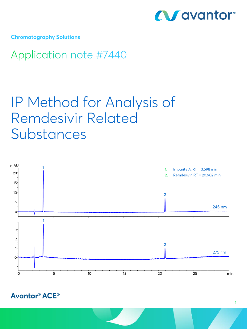 IP Method for Analysis of Remdesivir