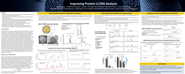 Improving Protein LC-MS Analysis