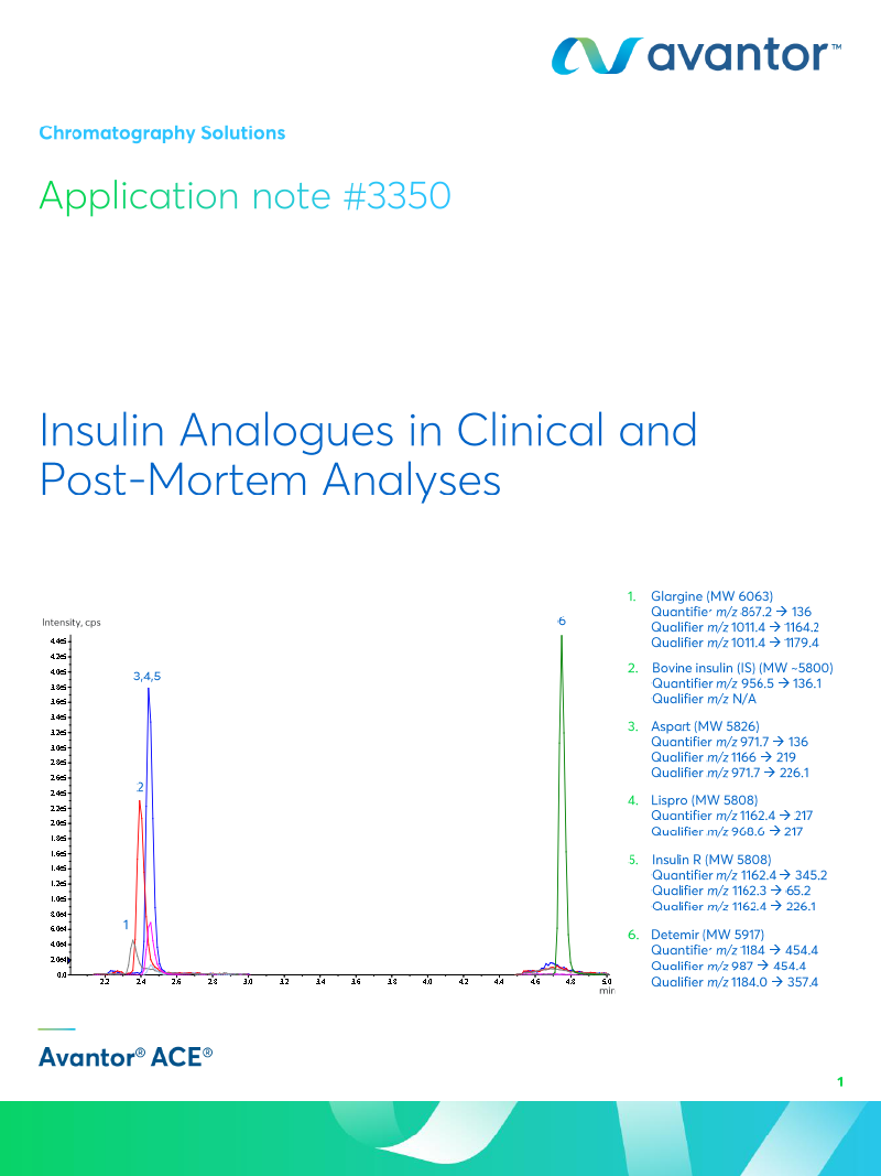 Insulin Analogues Analyses