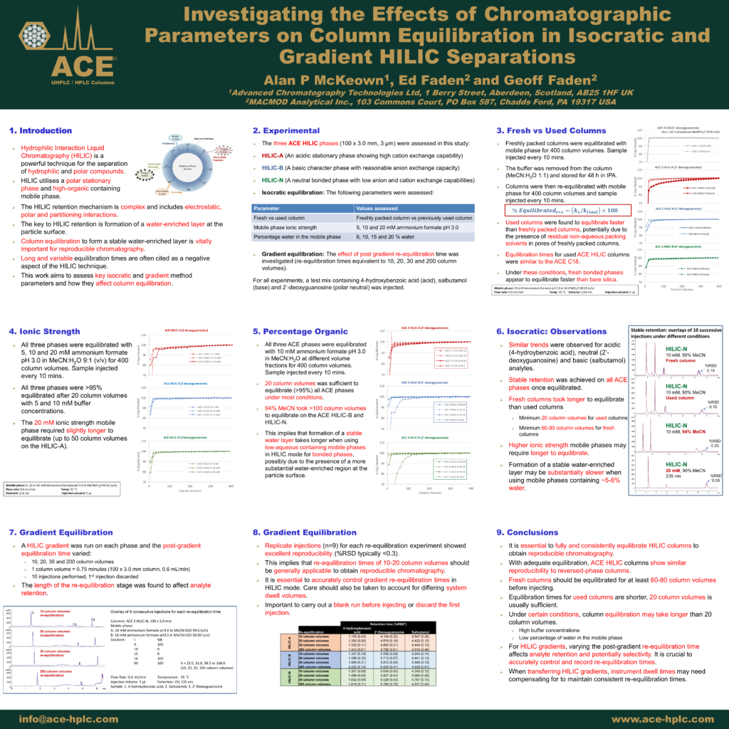 Column Equilibration in HILIC Separations l MM