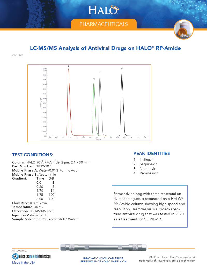 LC-MS-MS Analysis of Antiviral Drugs LC-MS-MS Analysis of Antiviral Drugs