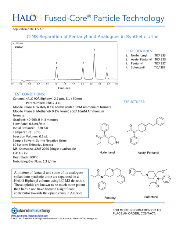 Fentanyl and Analogues in Synthetic Urine