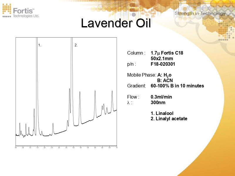 Lavender Oil