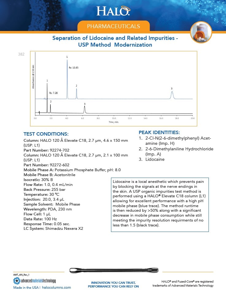 Lidocaine and Related Impurities - MAC-MOD Analytical
