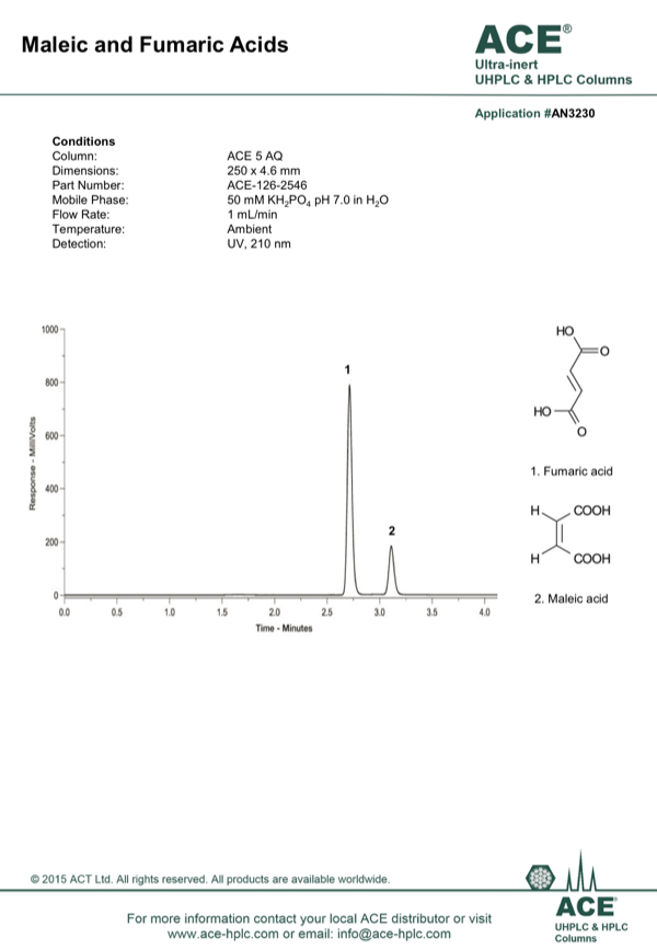Maleic and Fumaric Acids - MAC-MOD Analytical