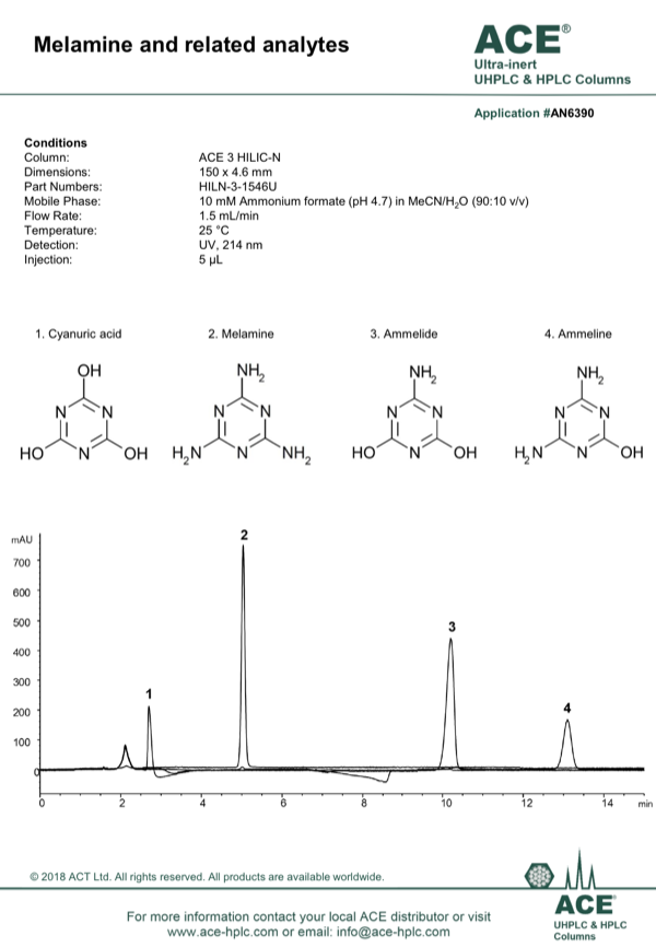 Melamine and Related Analytes - MAC-MOD Analytical