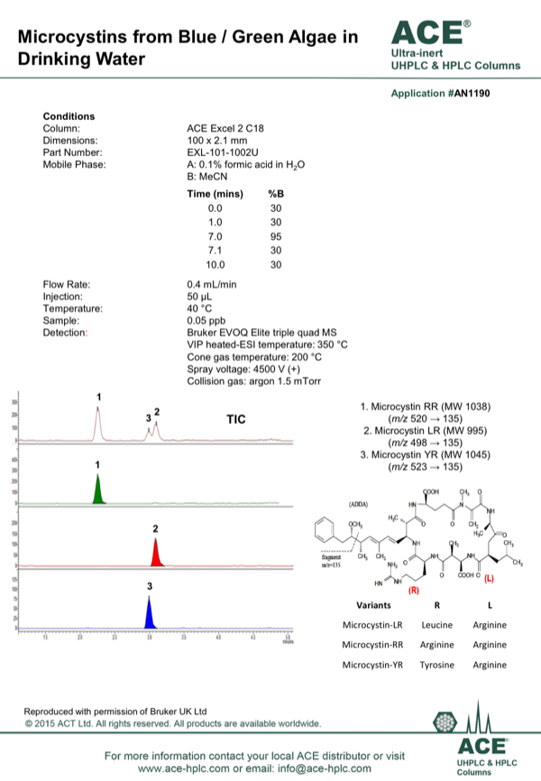 Microcystins from Blue-Green Algae in Drinking Water - MAC-MOD Analytical