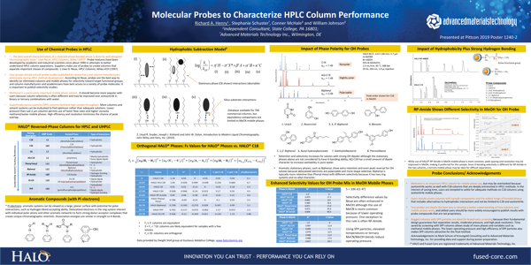 Characterizing Hplc Column Performance L Mac Mod