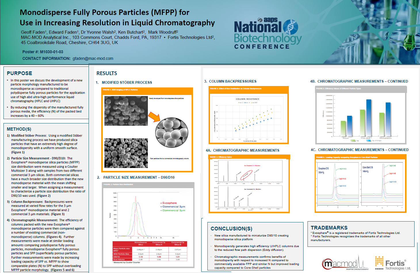 New Monodisperse Fully Porous Particles for HPLC