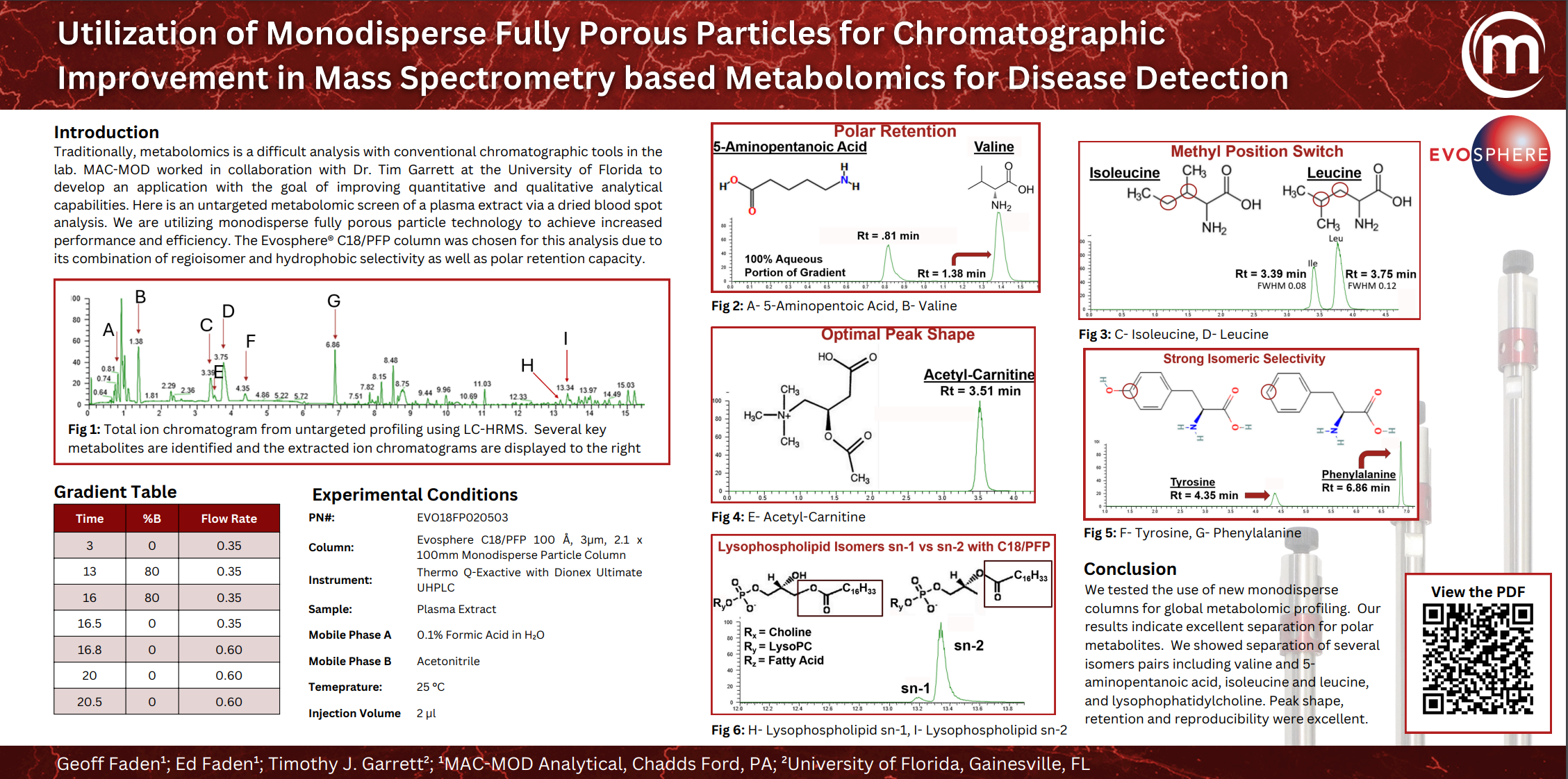 Monodispersity in Metabolomics for Disease Detection