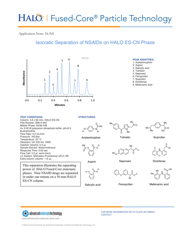 NSAIDs on HALO ES-CN