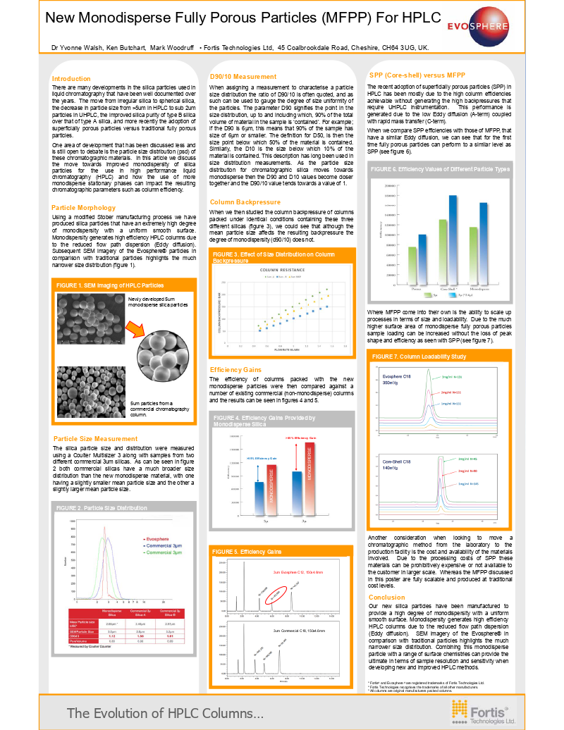 New Monodisperse Fully Porous Particles for HPLC