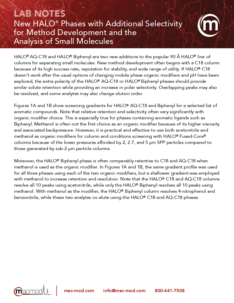 Utilizng Selectivity For Method Development l MM