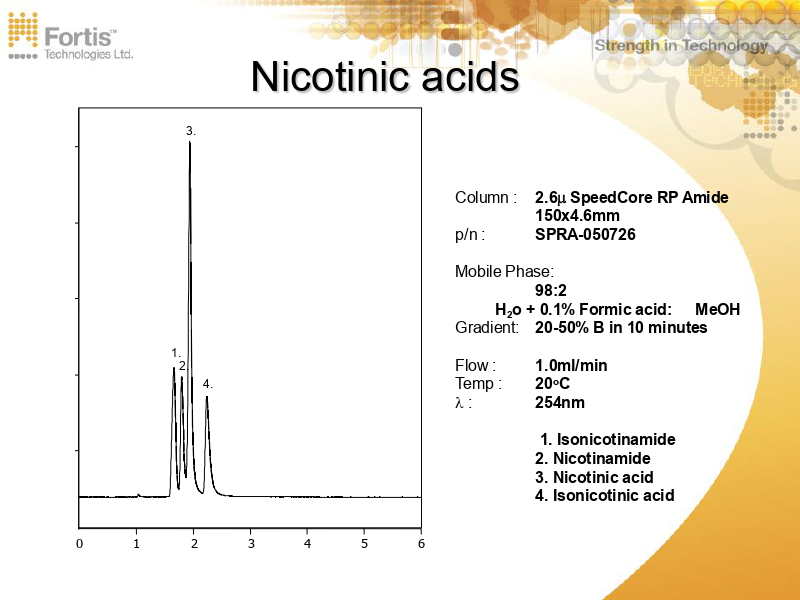 Nicotinic Acids