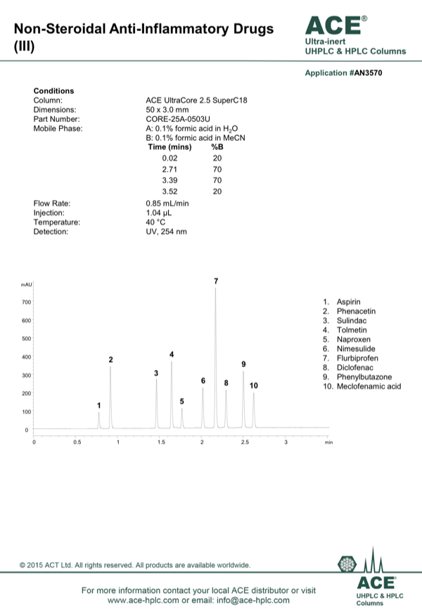 Non-Steroidal Anti-Inflammatory Drugs (III) - MAC-MOD Analytical