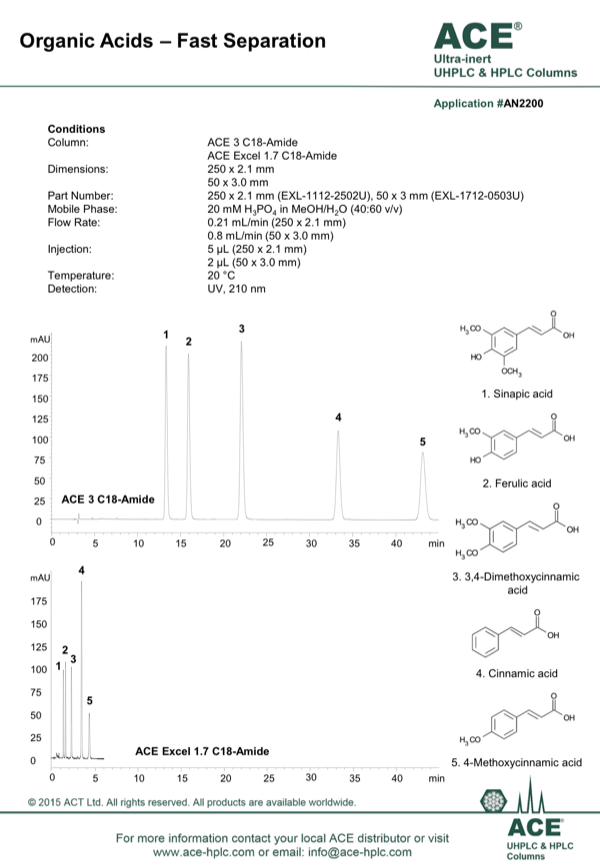 Organic Acids - Fast Separation - MAC-MOD Analytical