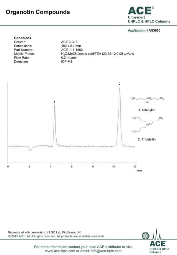 Organotin Compounds - MAC-MOD Analytical