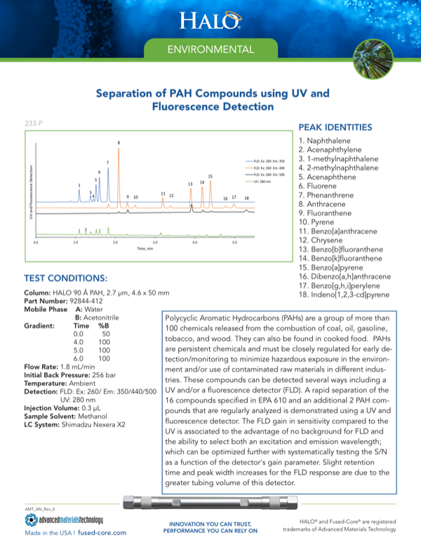 PAH Compounds Using UV and Fluorescence Detection