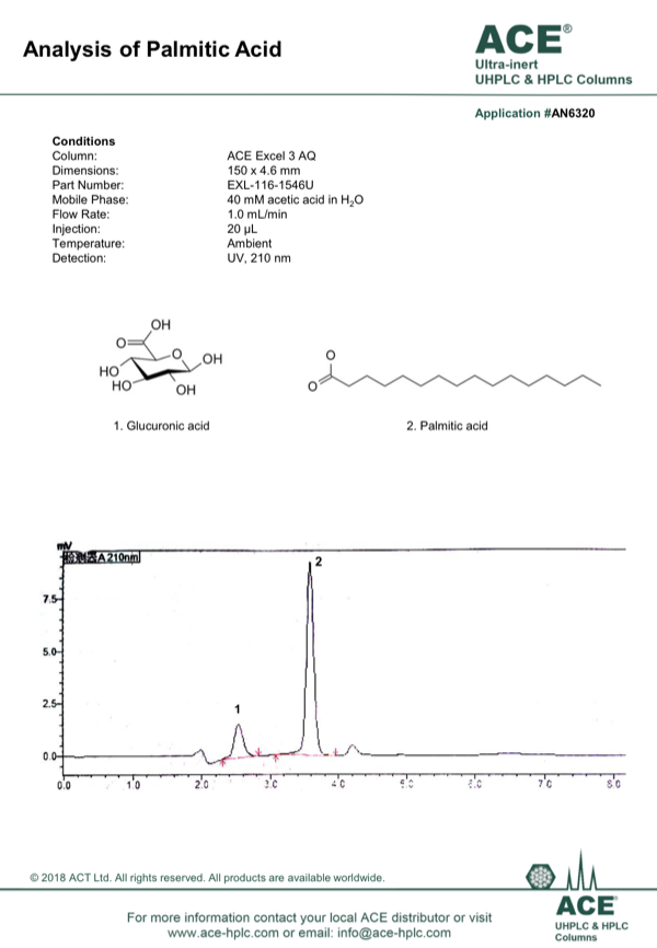 Palmitic Acid - MAC-MOD Analytical