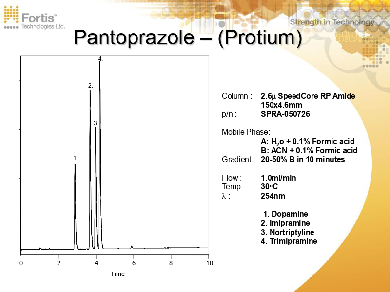 Pantoprazole - (Protium)