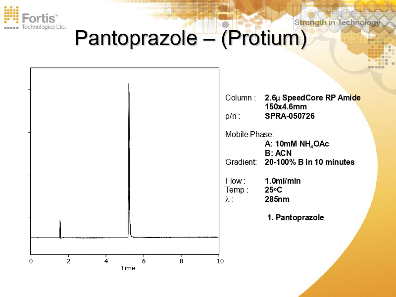 Pantoprazole