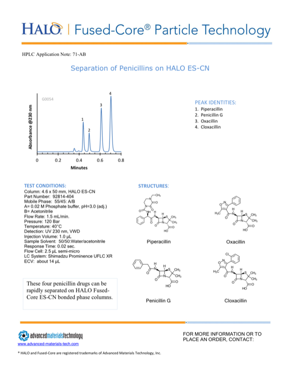 Penicillins on HALO ES-CN