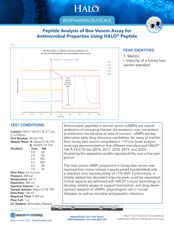 Peptide Analysis of Bee Venom Assay
