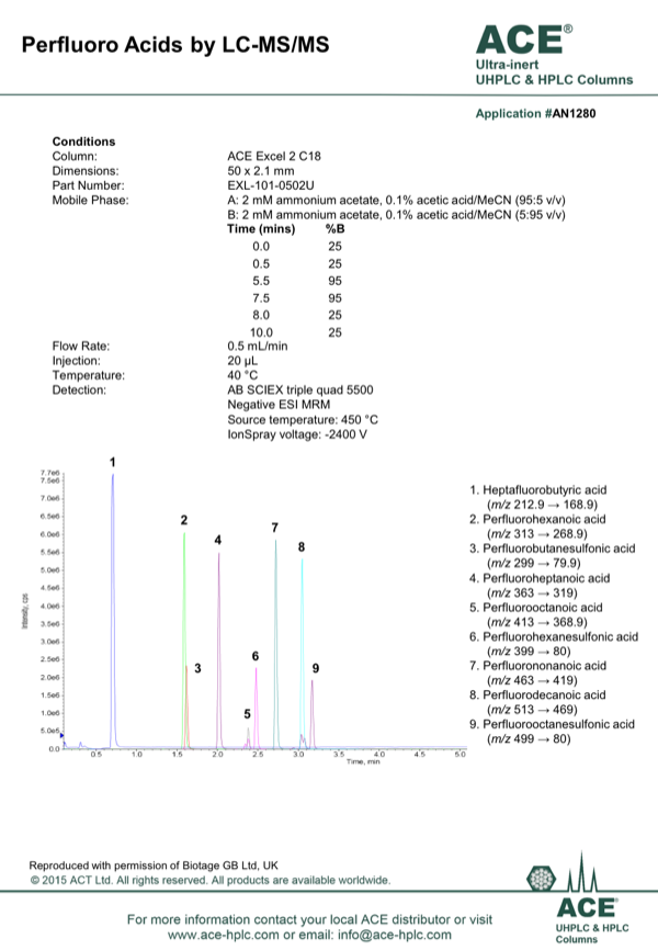 Perfluoro Acids by LC-MS-MS - MAC-MOD Analytical