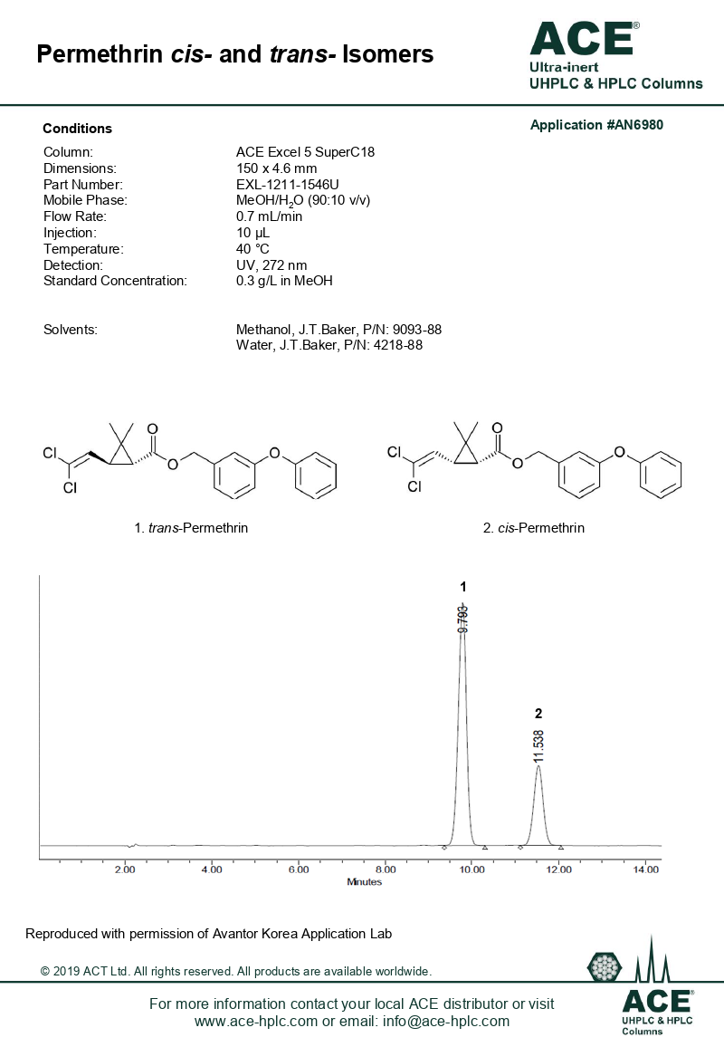 Permethrin Cis And Trans Isomers Mac Mod Analytical