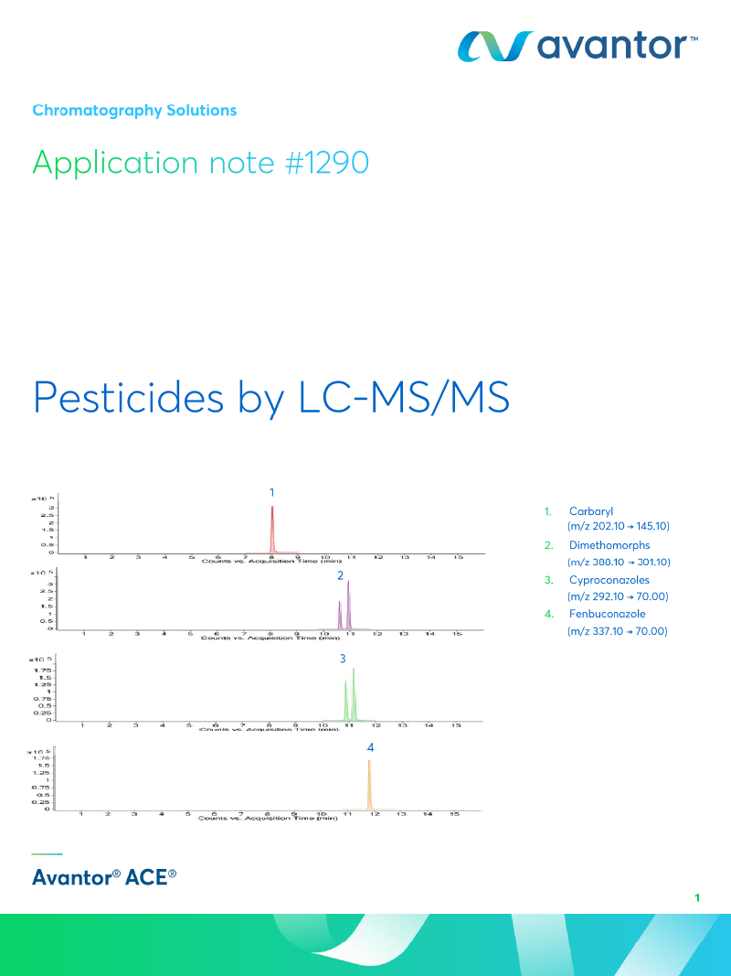 Pesticides by LC-MS-MS