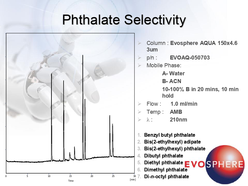Phthalate Selectivity - MAC-MOD Analytical