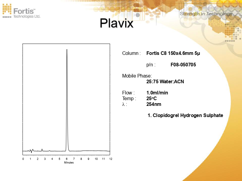 Plavix