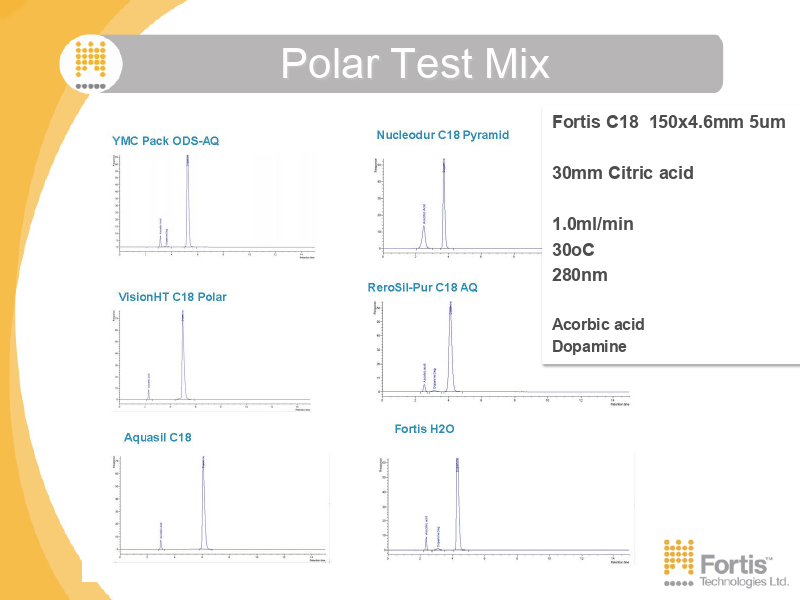 Polar Test Mix