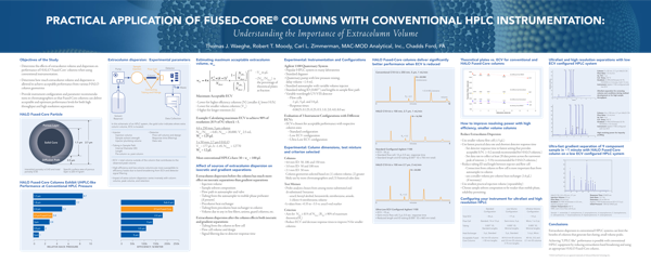 Understanding the Importance of Extra-column Volume