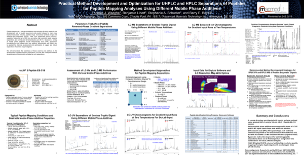 Practical Method Development and Optimization