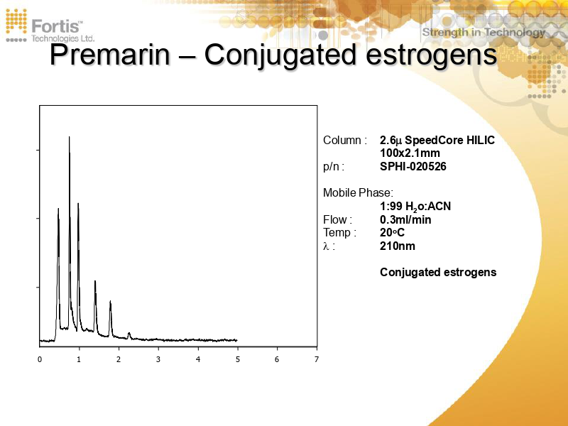 Premarin - Conjugated Estrogens