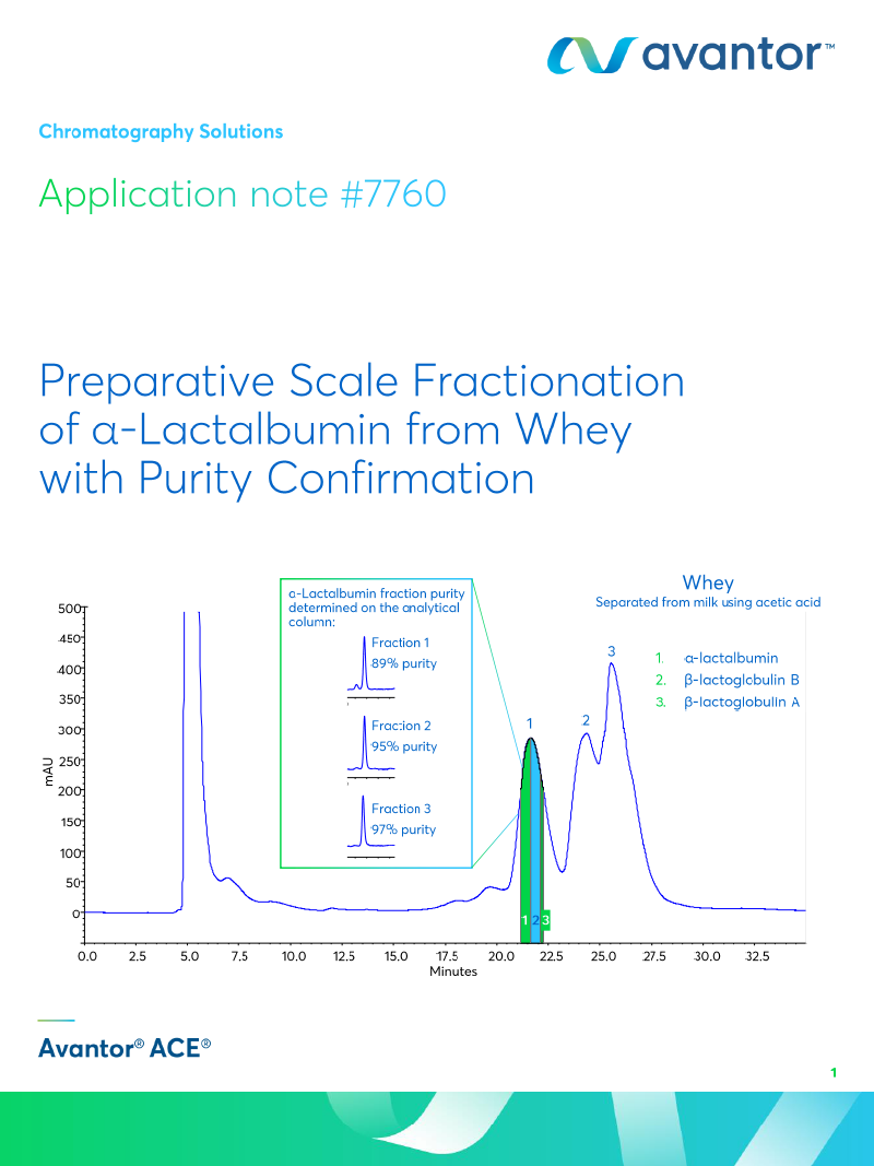 Prep Scale Fractionation of alpha-Lactalbumin