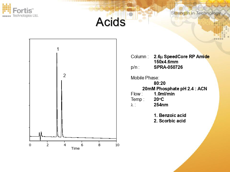 Preservatives on an RP18-Amide Column