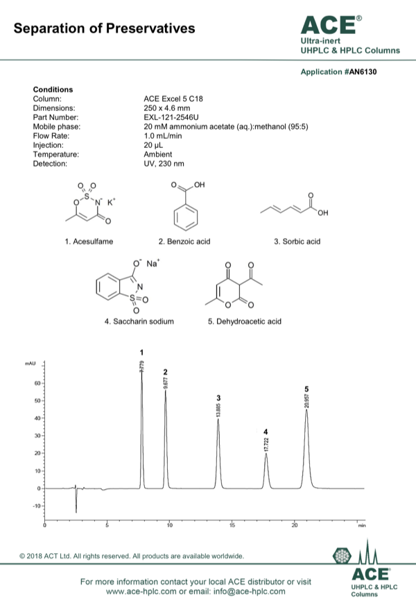Preservatives - MAC-MOD Analytical