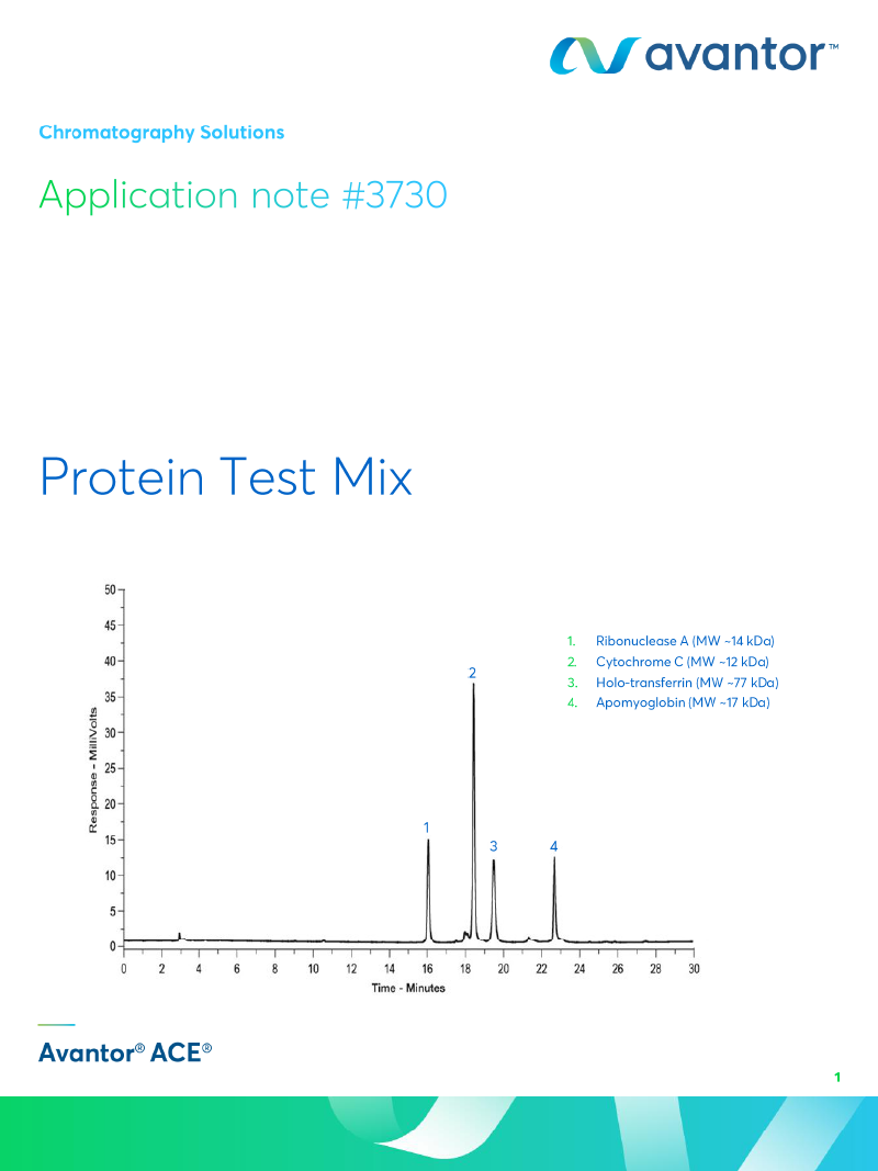 Protein Test Mix