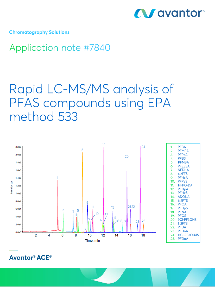 Rapid Analysis of PFAS Using EPA 533 - MAC-MOD Analytical
