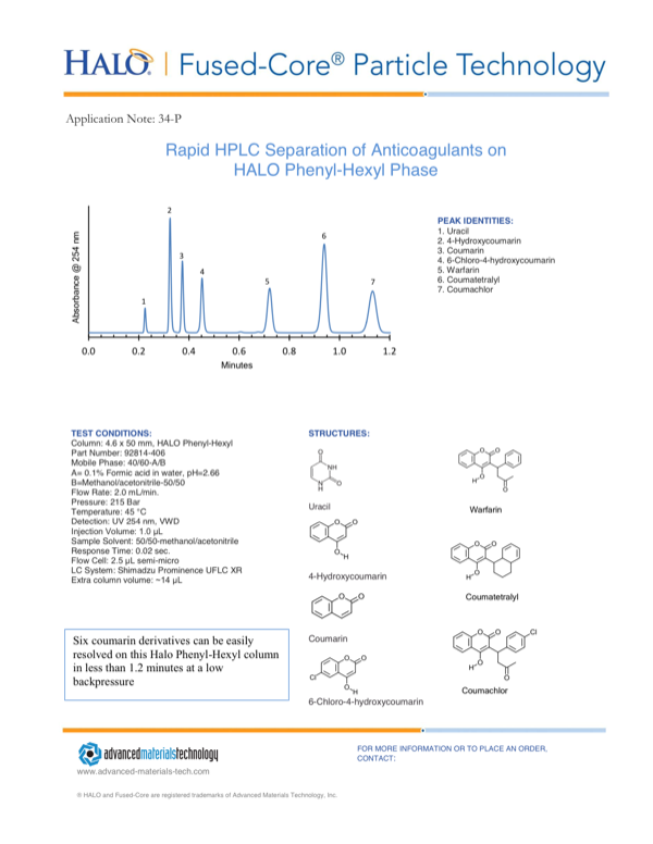 Rapid HPLC Separation of Anticoagulants
