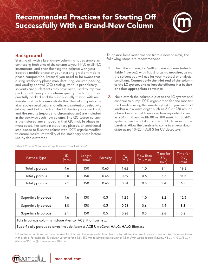 Starting Off Successfully With a Brand-New Column