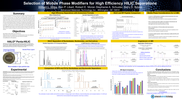 Mobile Phase Modifiers for HILIC Separations