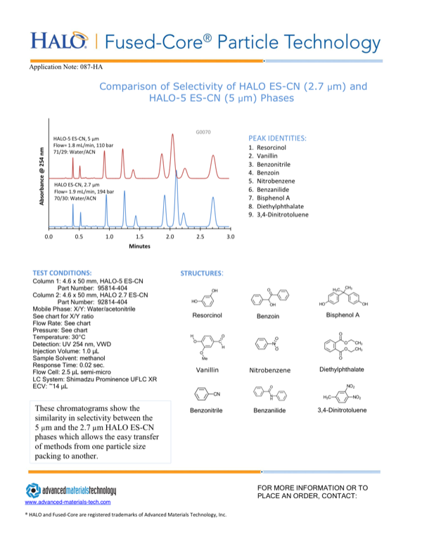 HALO 5 µm and HALO 2.7 µm ES-CN Phases