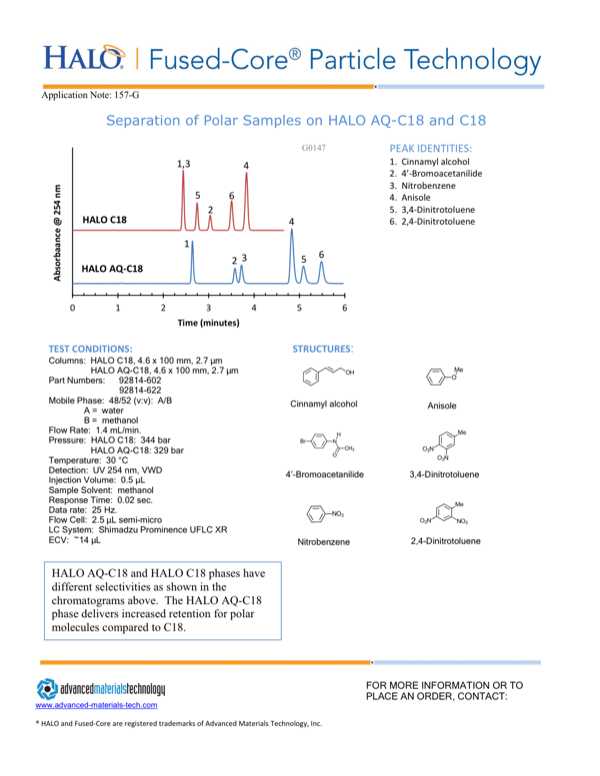 Polar Samples on AQ-C18 and C18 Phases