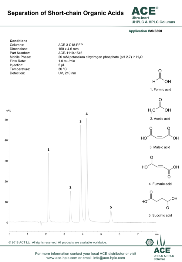 Short-chain Organic Acids - MAC-MOD Analytical