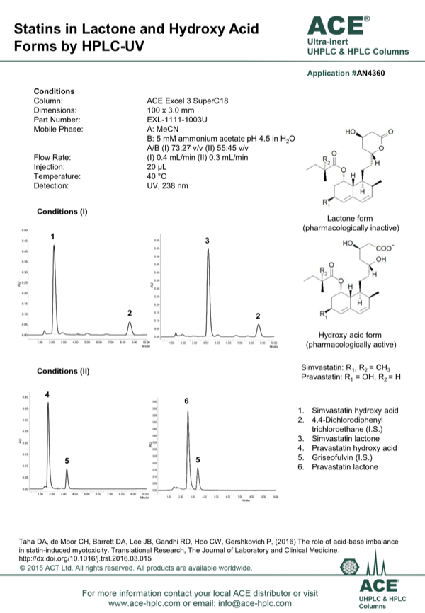 Statins in Lactone and Hydroxy Acid Forms by HPLC-UV - MAC-MOD Analytical