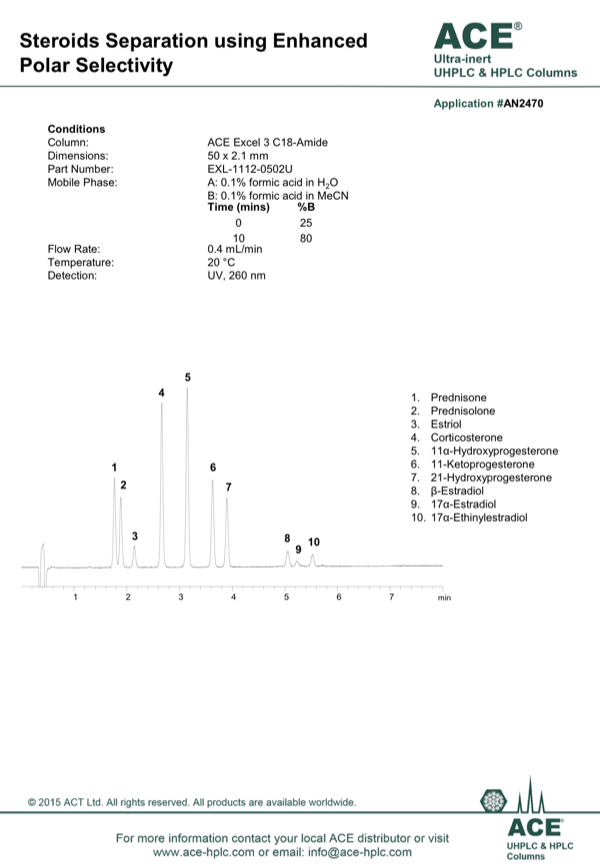 Steroids Separation using Enhanced Polar Selectivity - MAC-MOD Analytical