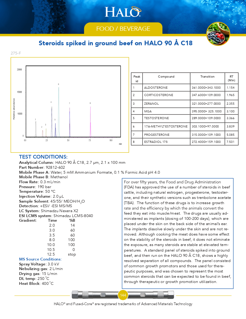 Steroids Spiked in Ground Beef